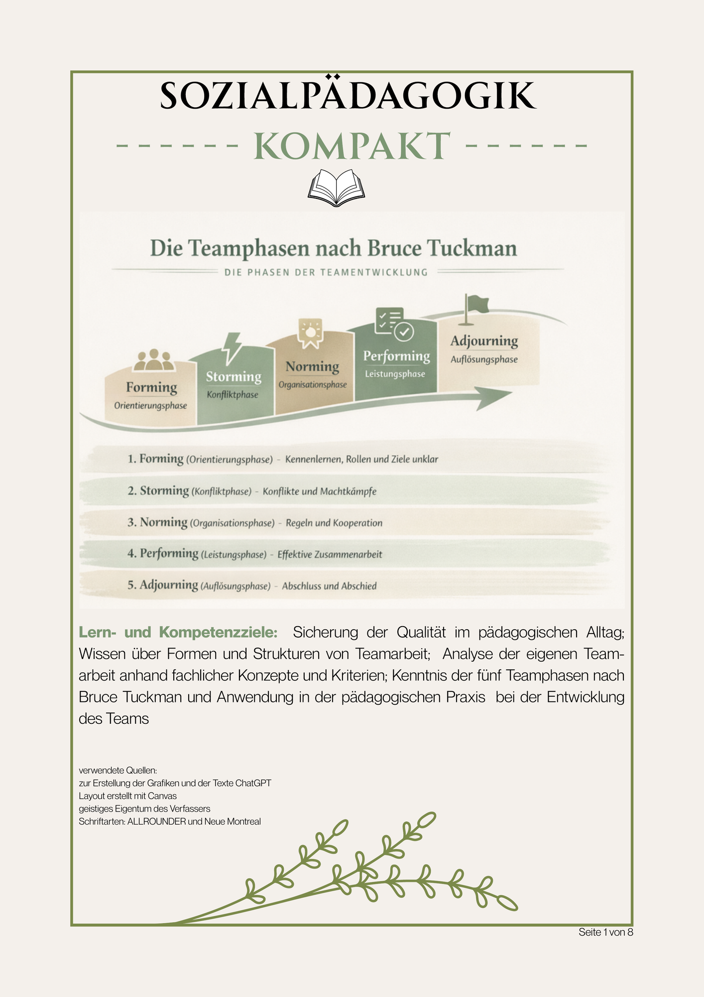 Sozialpädagogik Kompakt _ Teamphasen – Unterrichtsmaterial im Fach ...