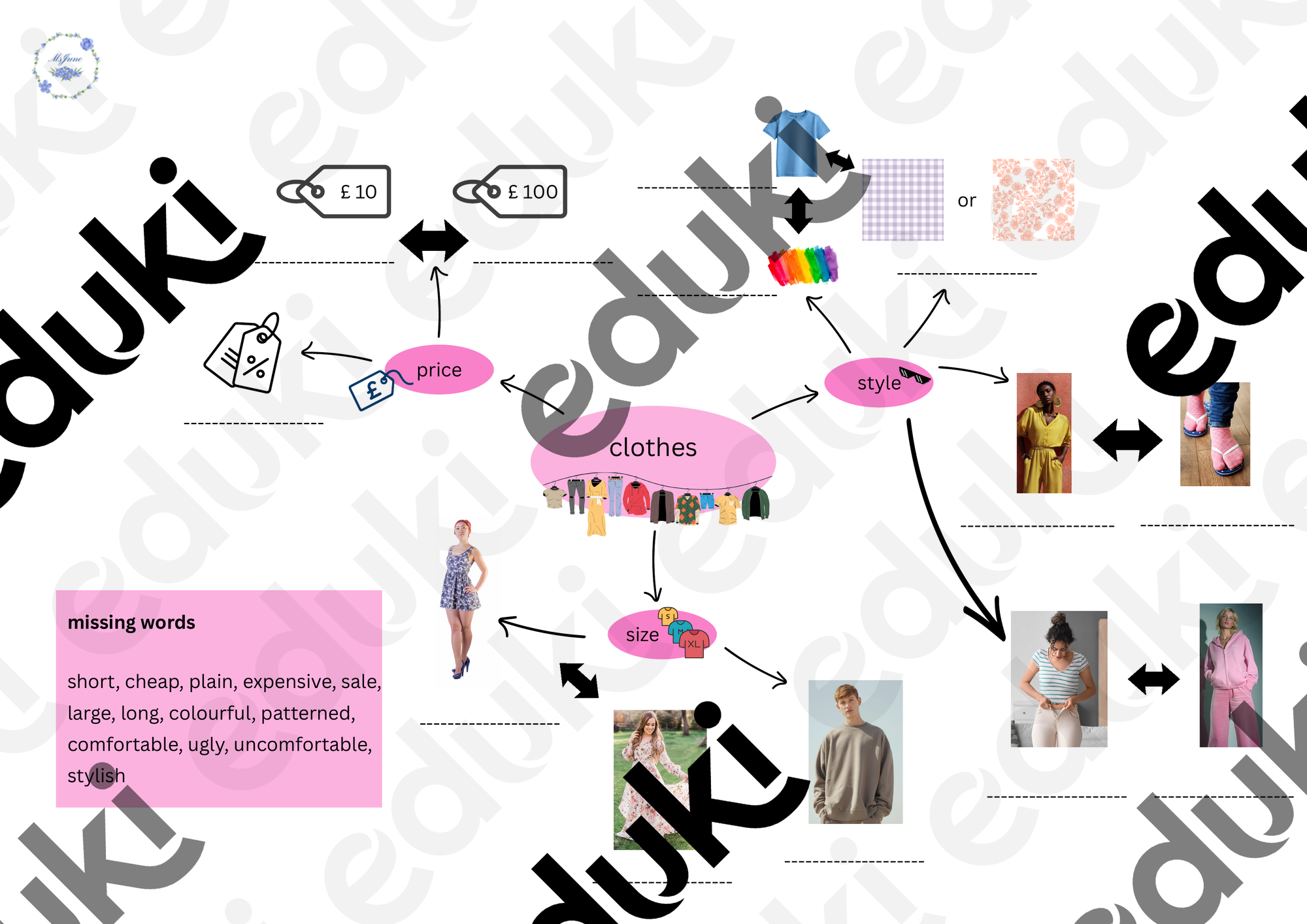 Wortnetz zu clothes - MsJune – Unterrichtsmaterial im Fach Englisch