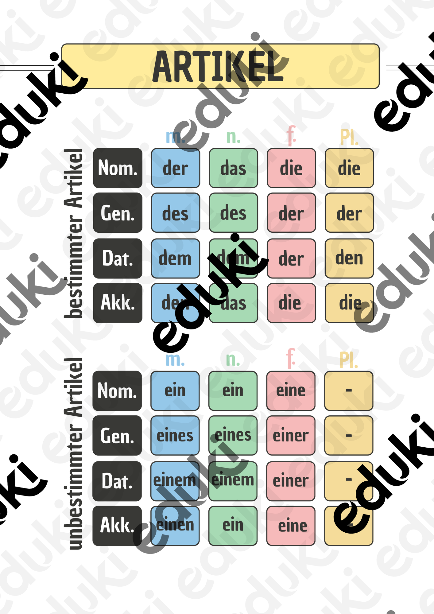 Artikel Deutsch – bestimmter & unbestimmter Artikel | DaZ / DaF Poster ...