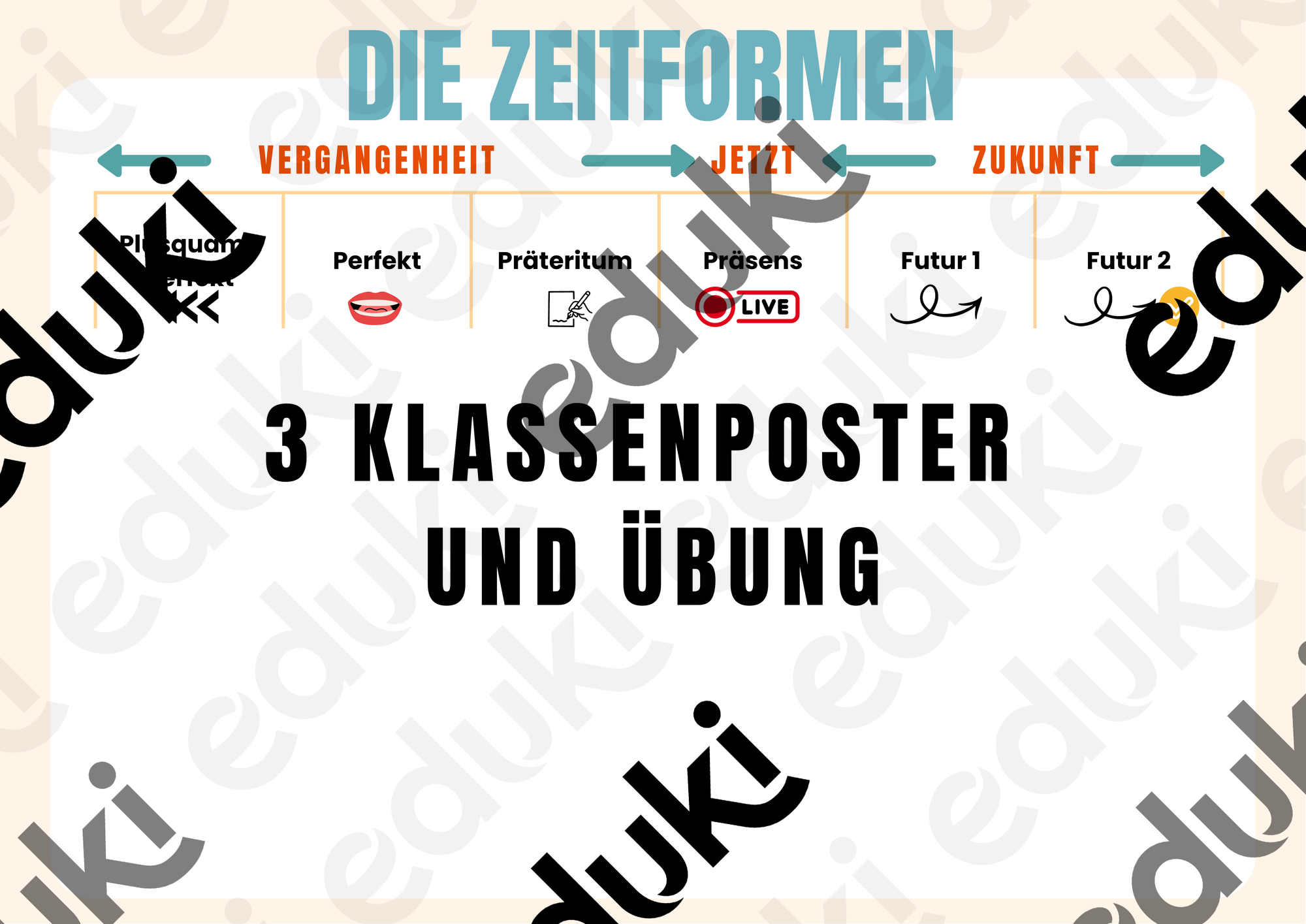 Die Zeitformen im Überblick – Klassenposter – Unterrichtsmaterial im ...