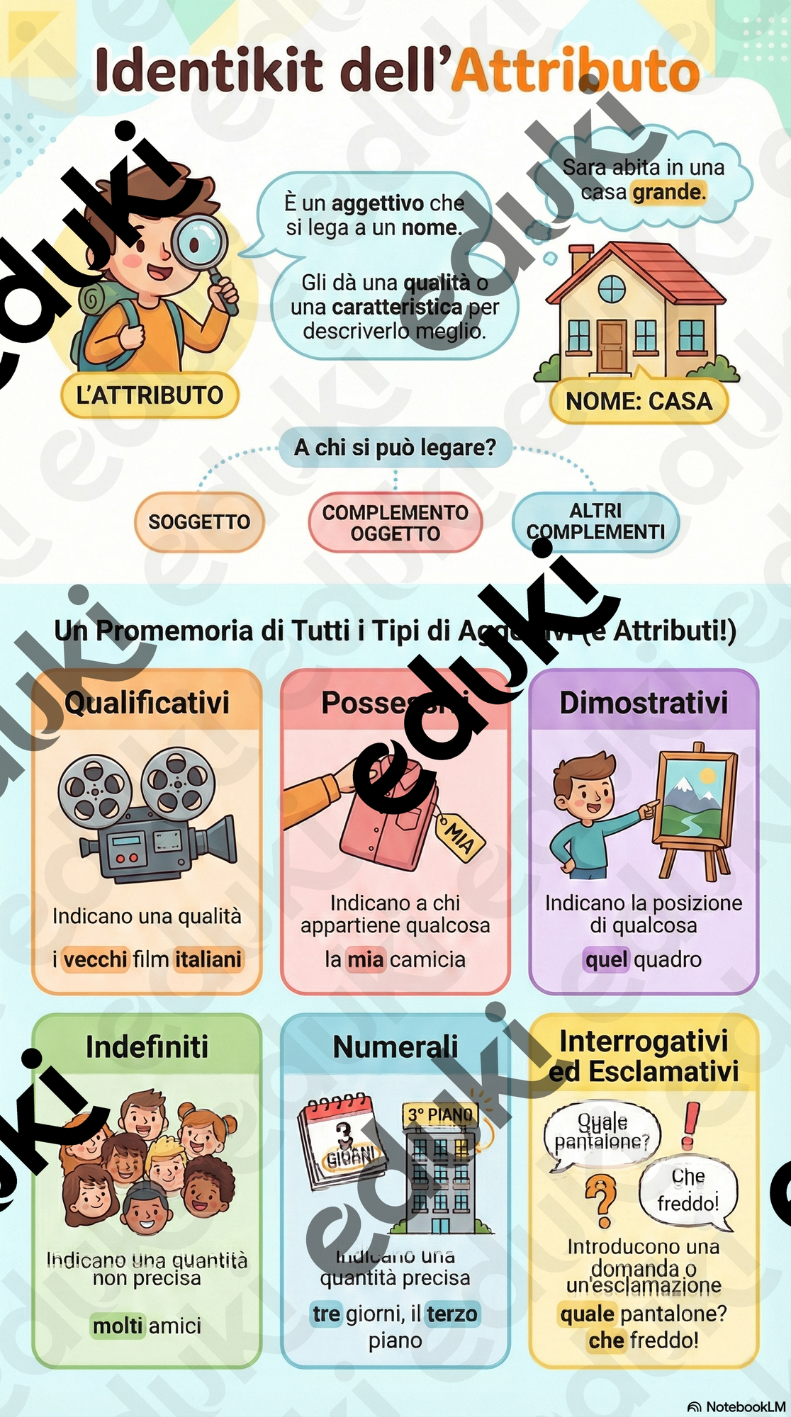 L' attributo - Materiale didattico per la materia Italiano
