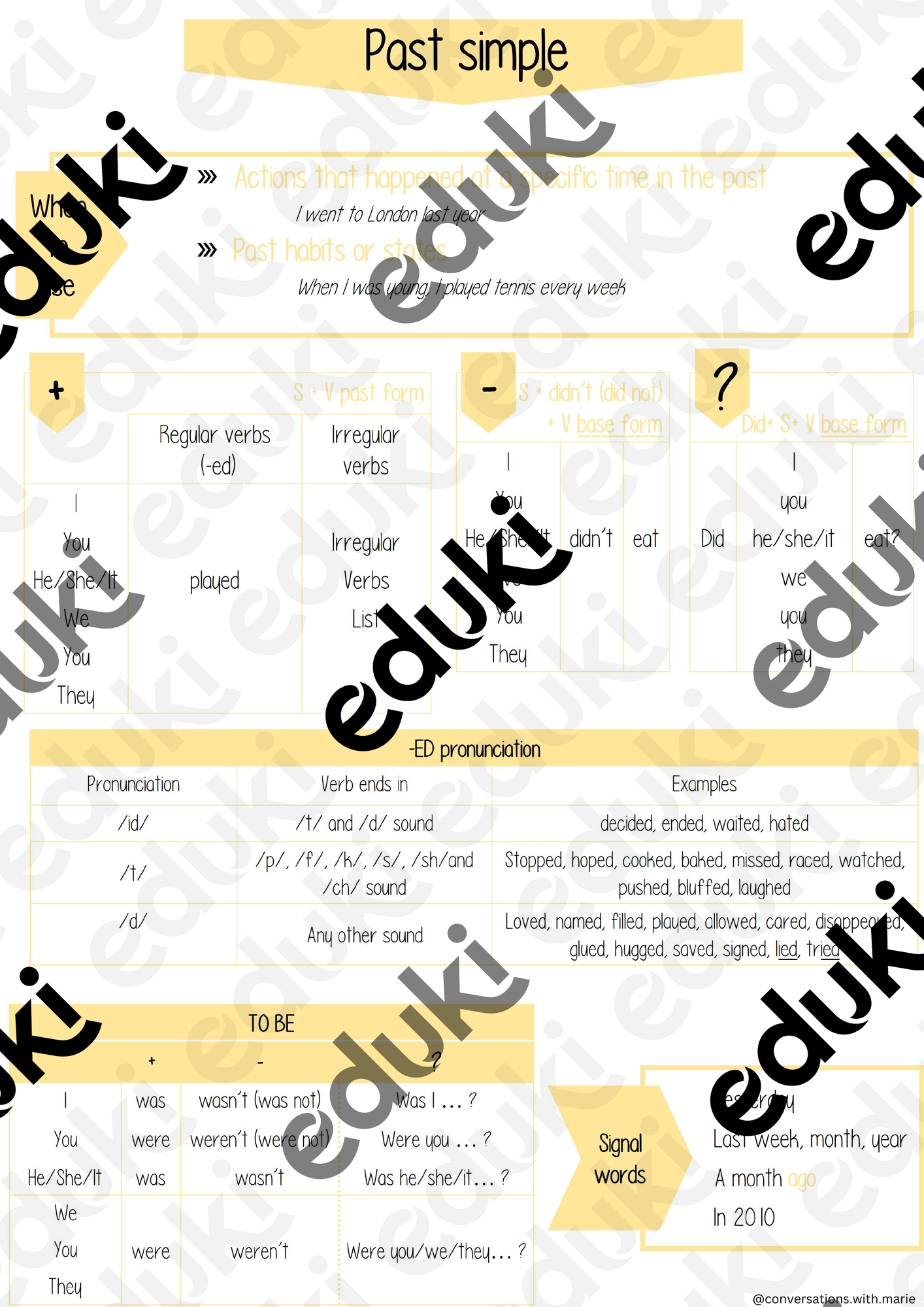 Scheda past simple - Materiale didattico per la materia Inglese