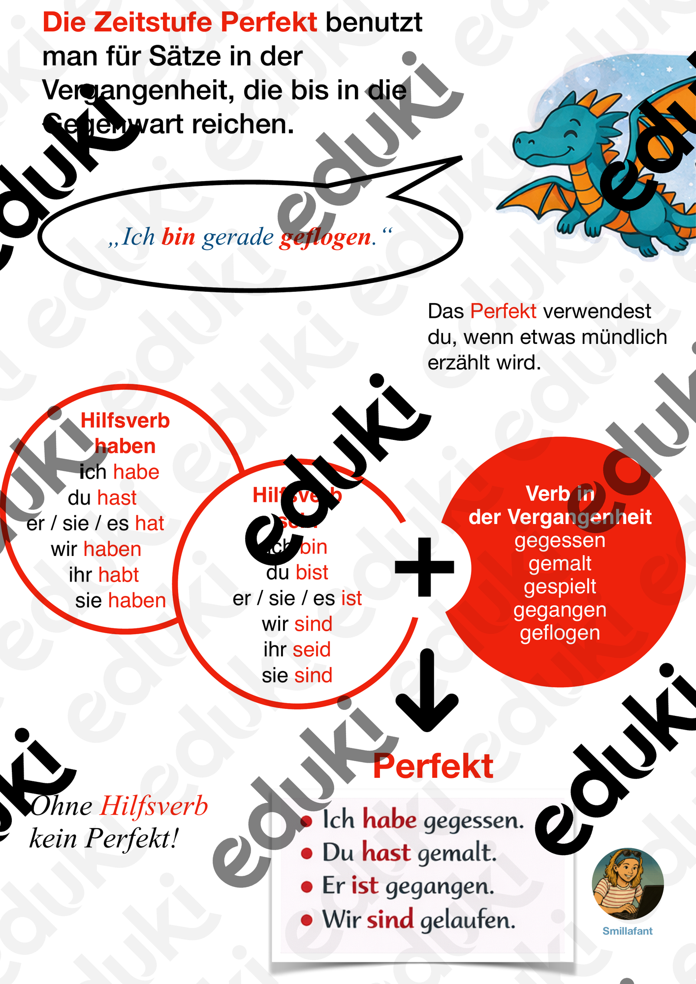Materialpaket. Lernplakat und Arbeitsheft Zeitstufe Perfekt Kl.3/Kl.4 ...