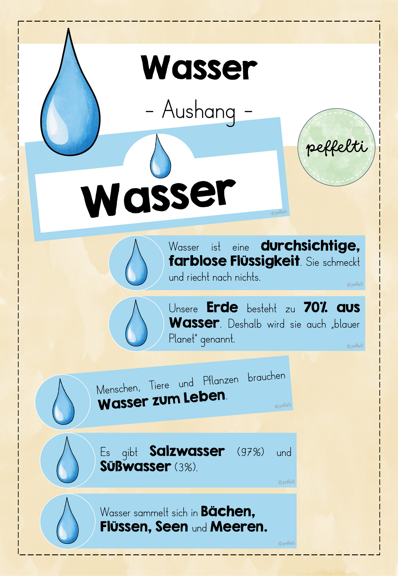 Merkaushang zum Thema Wasser (HSU) – Unterrichtsmaterial im Fach ...