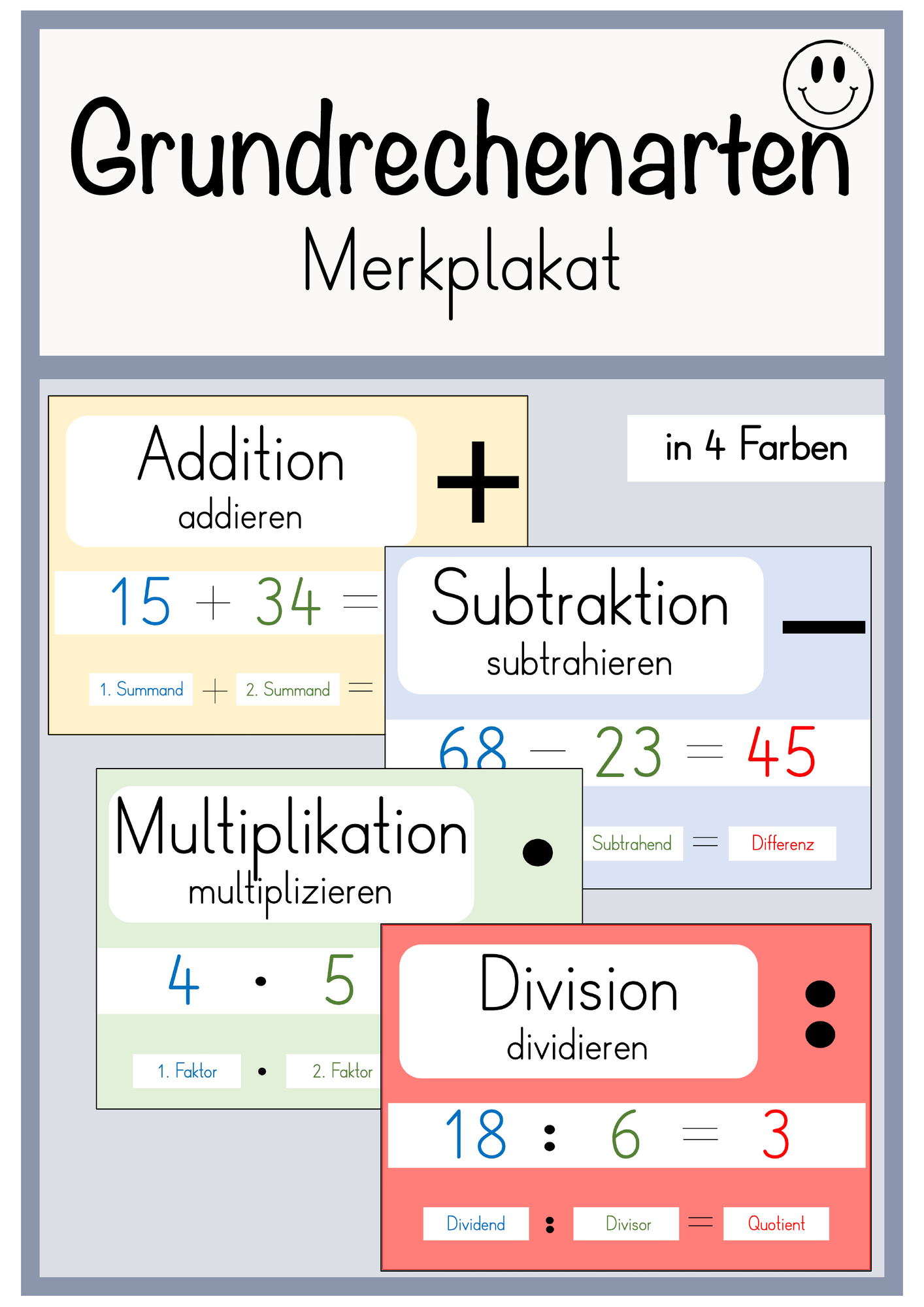 Grundrechenarten Merkplakat - Fachbegriffe – Unterrichtsmaterial im ...