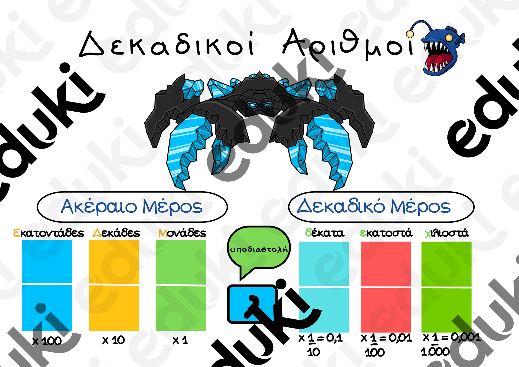 Δεκαδικοί Αριθμοί_Roblox - Εκπαιδευτικό υλικό για το μάθημα