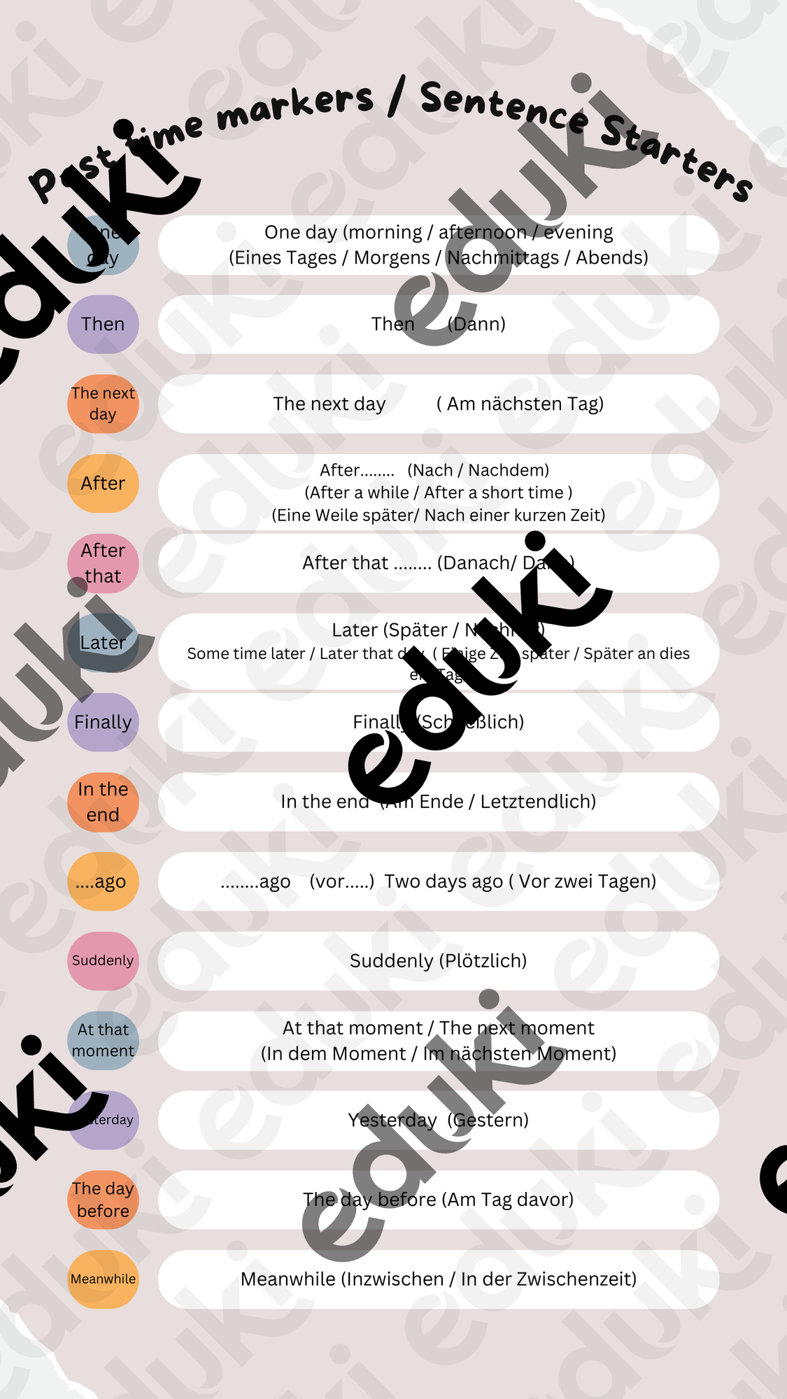 Sentence starters und past time markers passend zu More2 ...