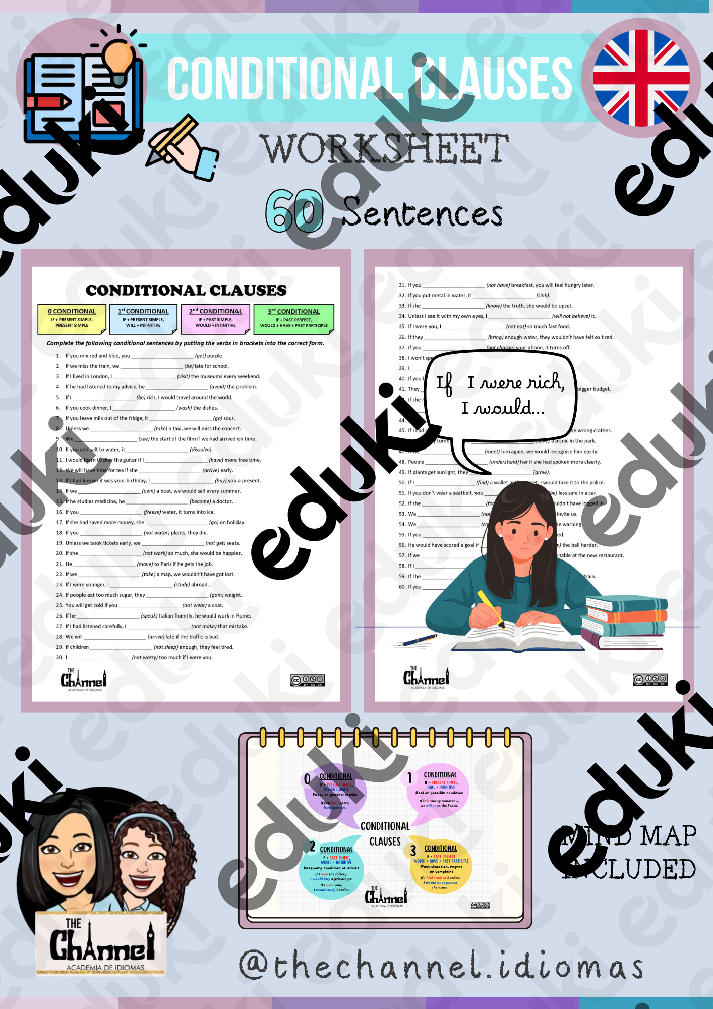 CONDITIONAL CLAUSES – Worksheet & Mind Map - material de la siguiente ...