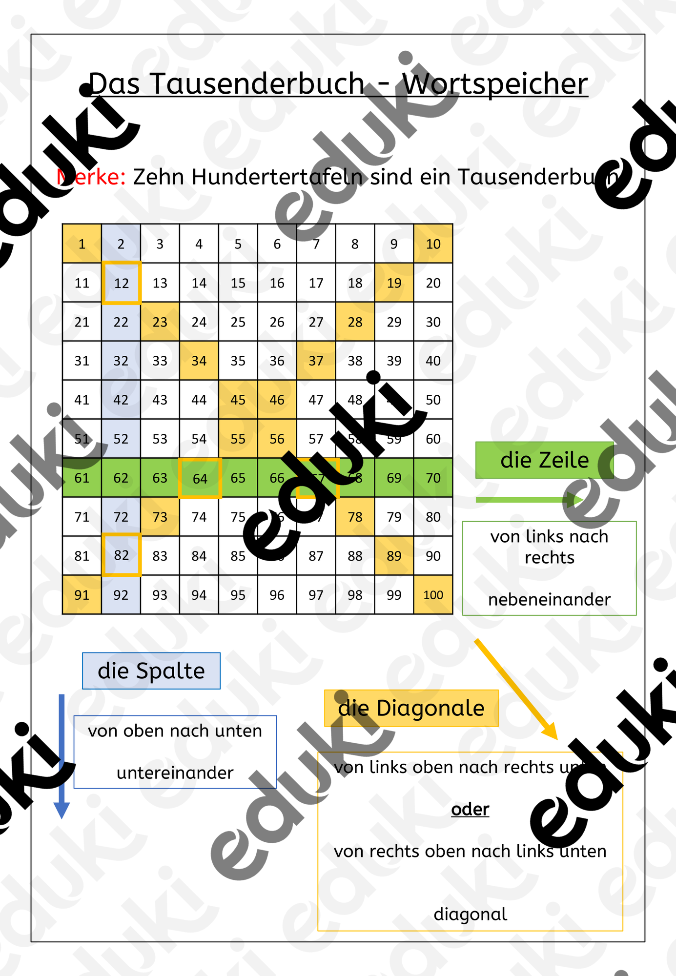 Tausenderbuch Wortspeicher – Unterrichtsmaterial im Fach Mathematik