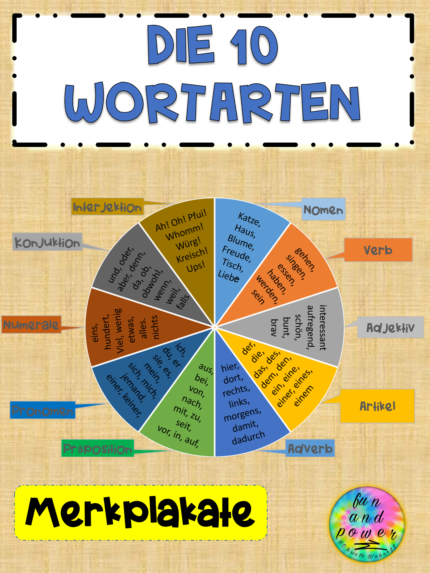 Wortarten - Merkplakate – Unterrichtsmaterial im Fach Deutsch