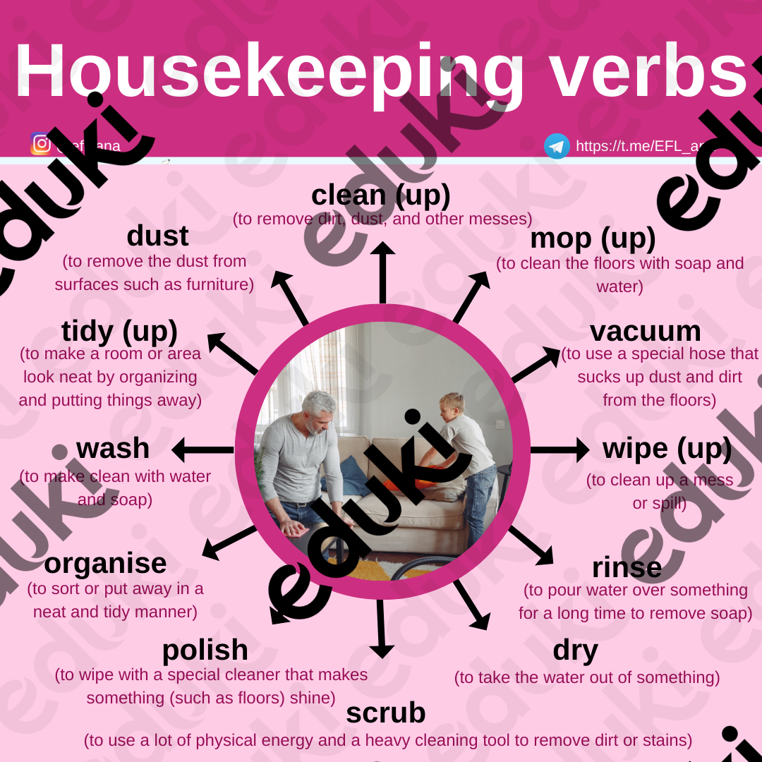 Housekeeping verbs - material de la siguiente asignatura Inglés / English